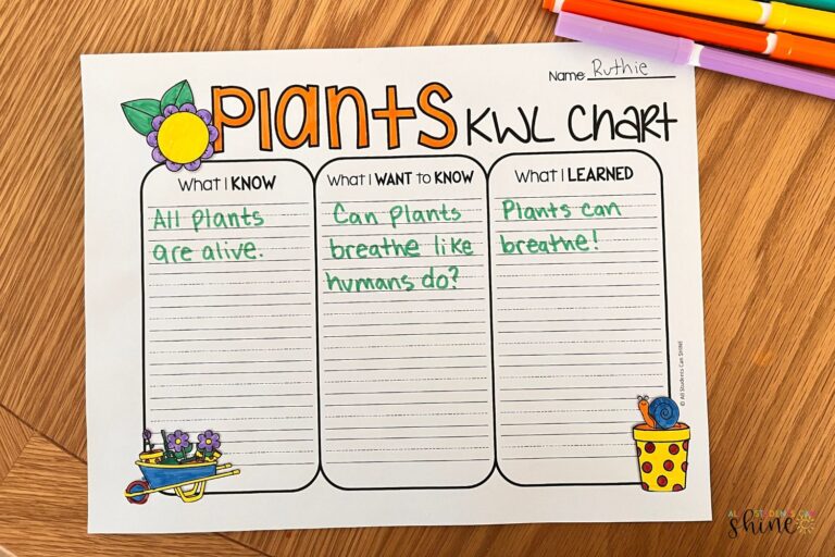5 Science Experiments to Teach Kids About Plants - All Students Can Shine